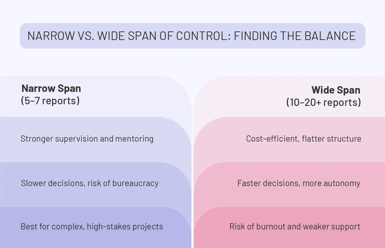 Span of Control: Definition, Examples, and Best Practices (2026 Guide)